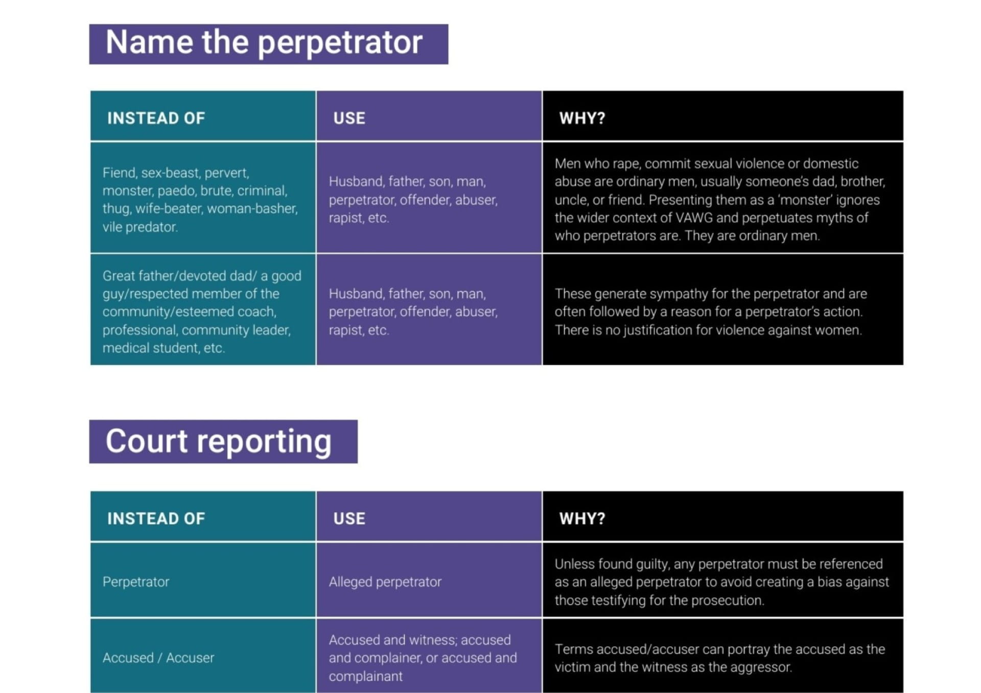 Language Guide | Zero Tolerance